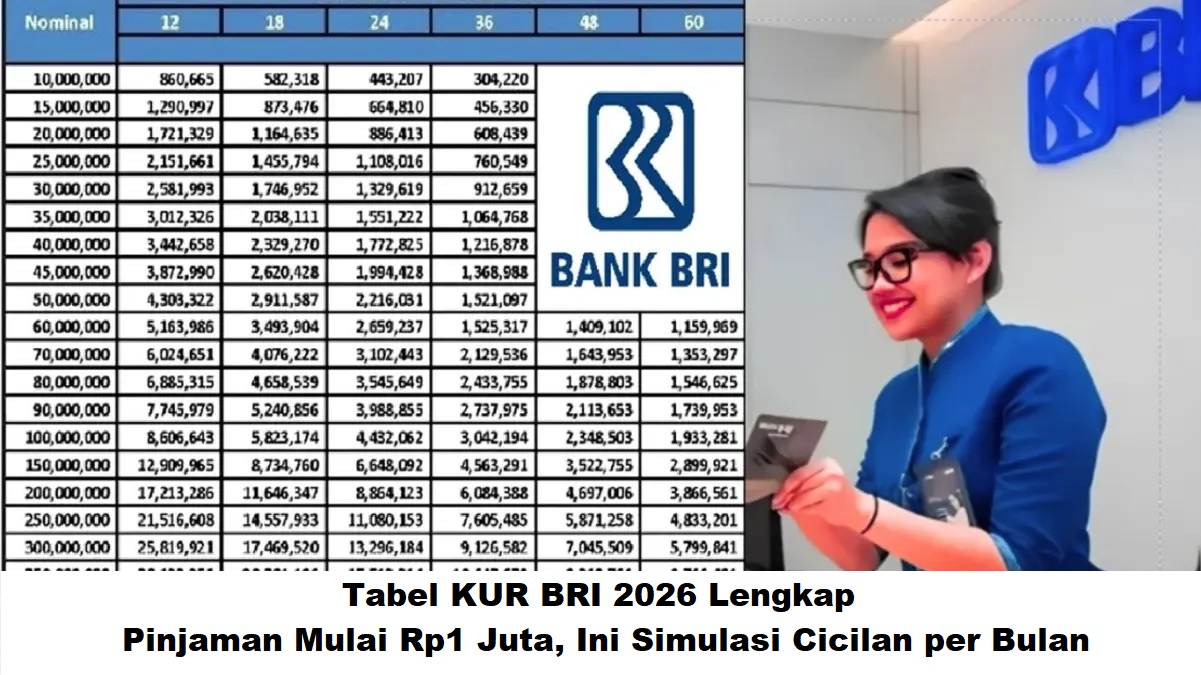 Tabel KUR BRI 2026 : Pinjaman Mulai Rp1 Juta, Ini Simulasi Cicilan per ...